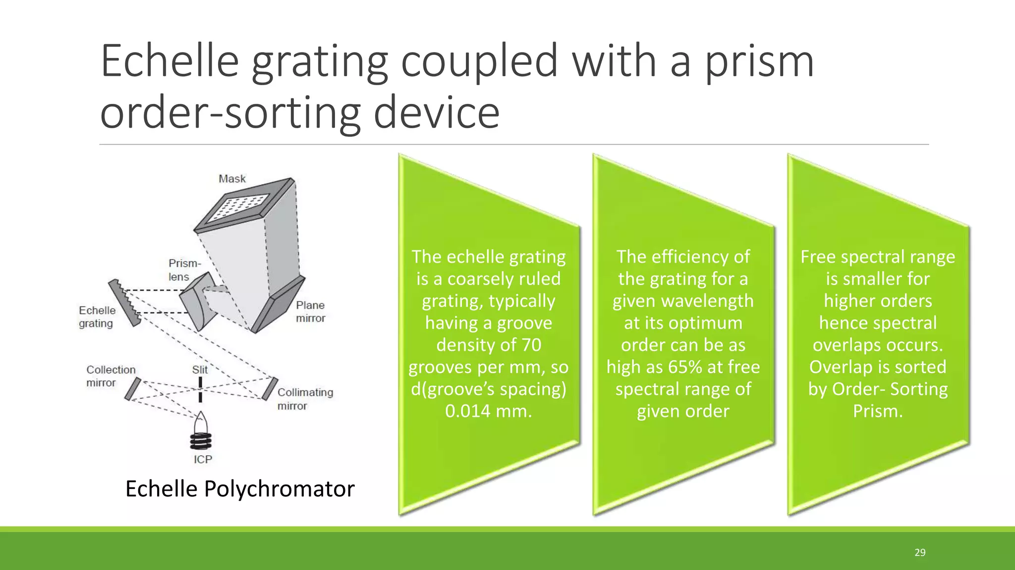 Elemental Analysis by Inductively Coupled Plasma - MS and OES | PPTX