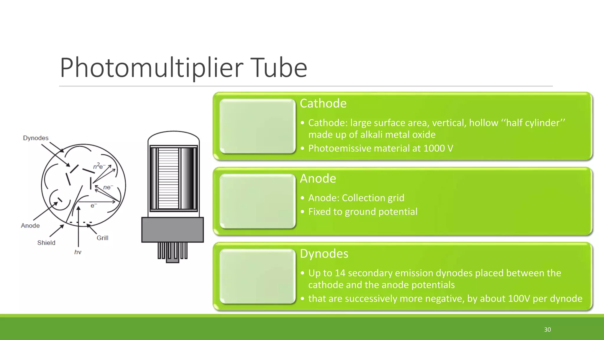 Elemental Analysis by Inductively Coupled Plasma - MS and OES | PPTX ...