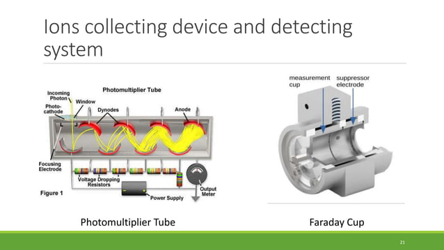Elemental Analysis by Inductively Coupled Plasma - MS and OES | PPTX ...