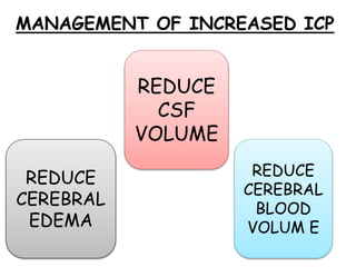 intracranial pressure | PPTX