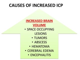 intracranial pressure | PPTX