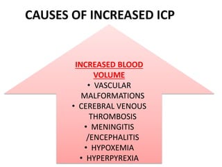 intracranial pressure | PPTX | Brain and Nervous System Disorders ...