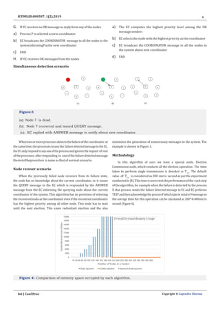 Modified Bully Algorithm Incorporating the Concept of Election Commission_Crimson Publishers | PDF