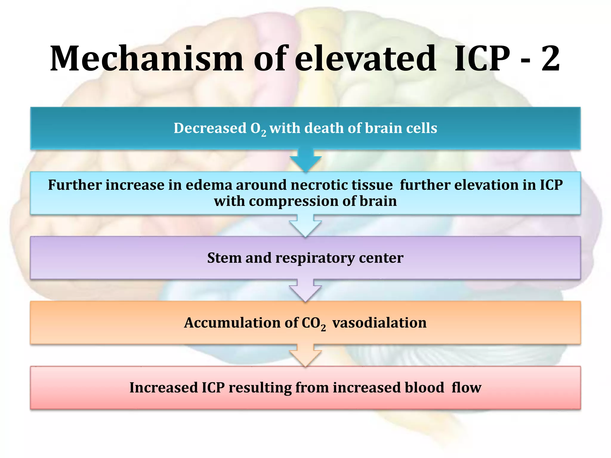 INCREASED INTRACRANIAL PRESSURE | PPTX