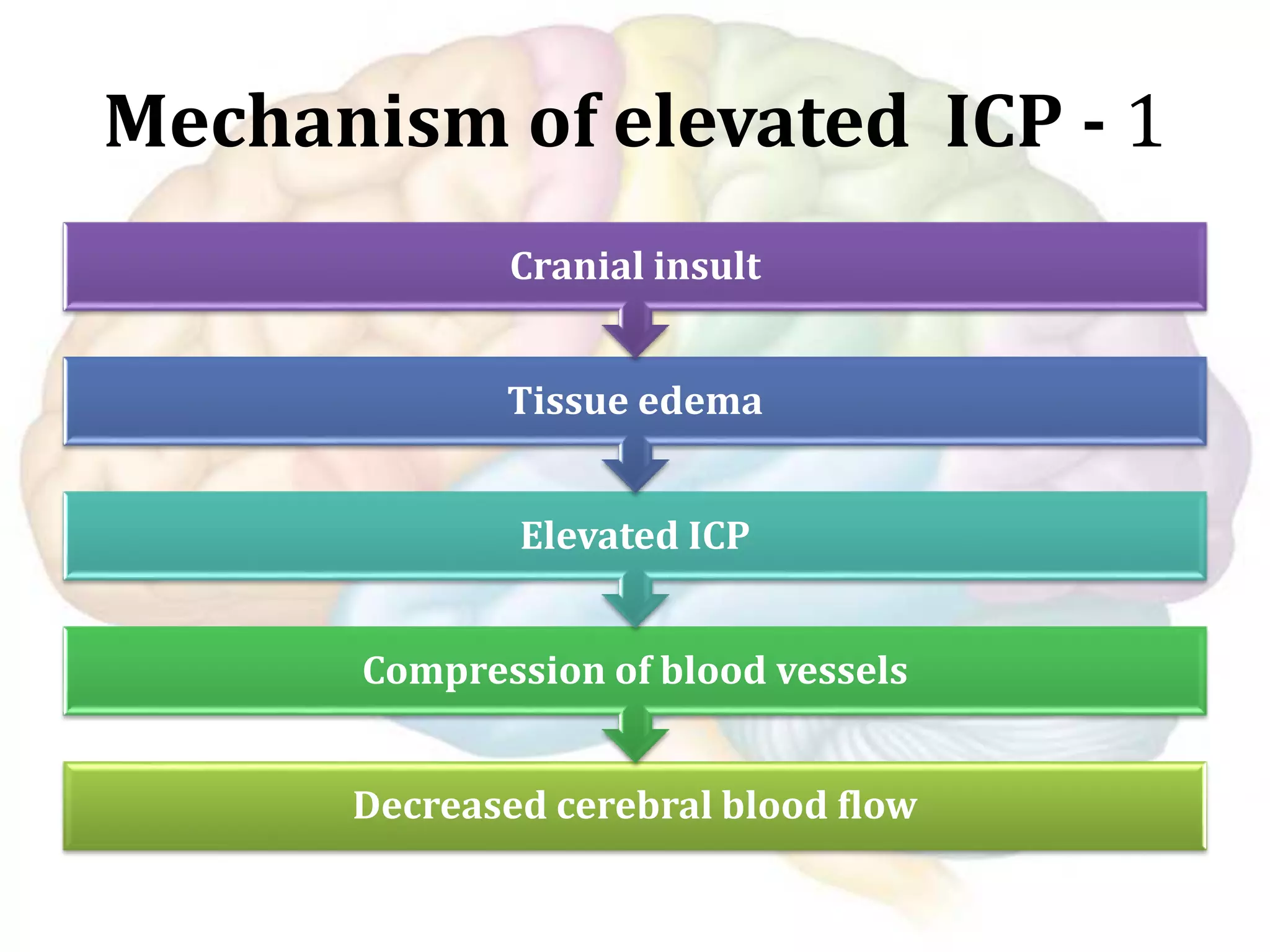 INCREASED INTRACRANIAL PRESSURE | PPTX