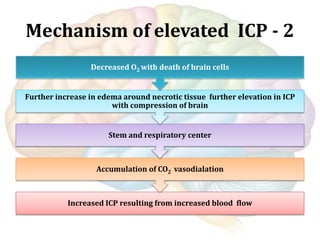 INCREASED INTRACRANIAL PRESSURE | PPTX