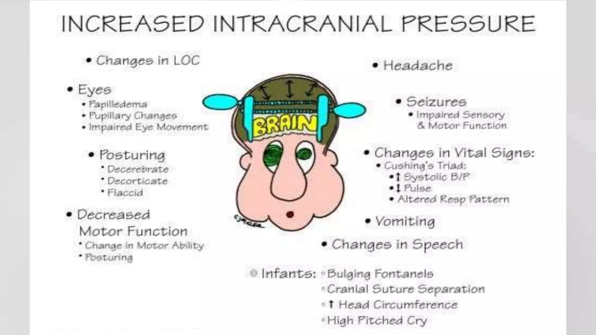 Increased intracranial pressure | PPTX