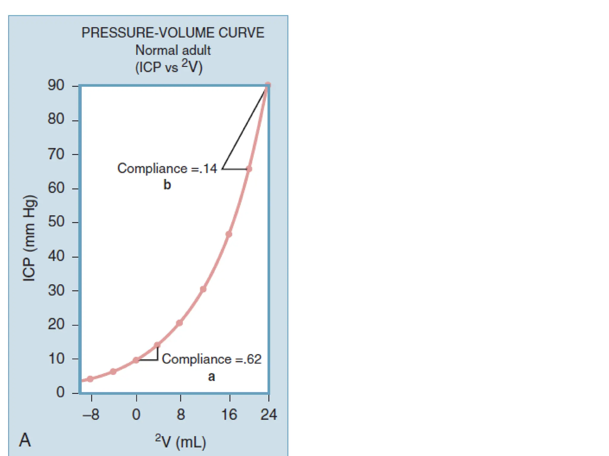 Intracranial Pressure Principles monitoring and management.pptx