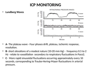 Intracranial Pressure Principles monitoring and management.pptx