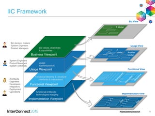 Icp 3273-the iiot understanding designing and developing the bigger ...
