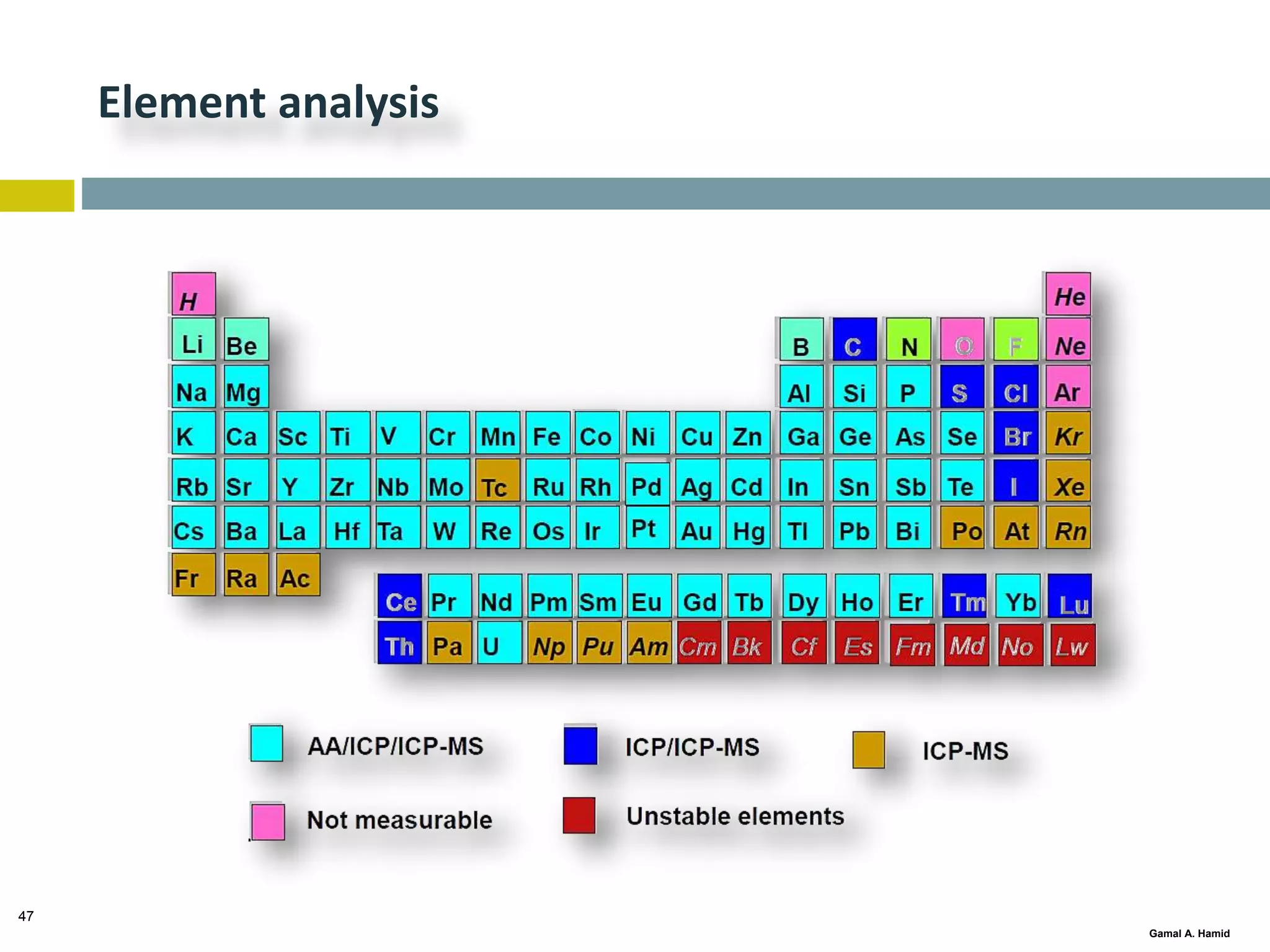 ICP / AAS Comparison | PPTX