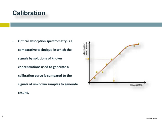 ICP / AAS Comparison | PPTX