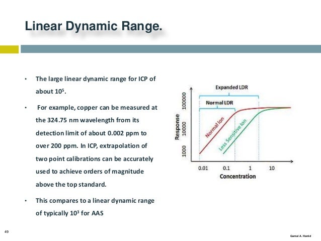 ICP / AAS Comparison
