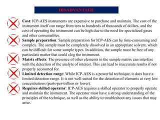 ICP-AES.pptx