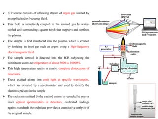 ICP-AES.pptx