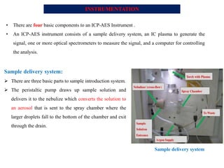 ICP-AES.pptx