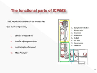 ICP - ICP/MS comparison | PPTX