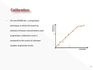 ICP - ICP/MS comparison | PPTX