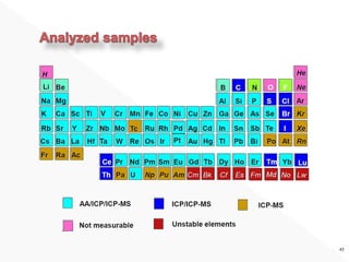 ICP - ICP/MS comparison | PPTX