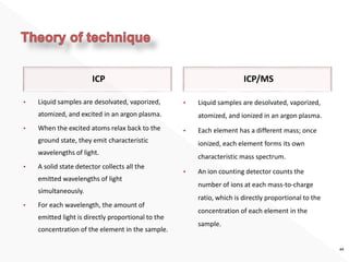 ICP - ICP/MS comparison | PPTX