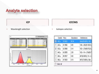 ICP - ICP/MS comparison | PPTX