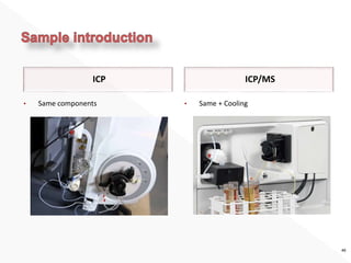 ICP - ICP/MS comparison | PPTX
