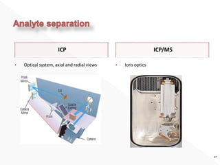 ICP - ICP/MS comparison | PPTX
