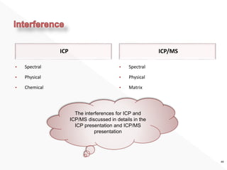 ICP - ICP/MS comparison | PPTX
