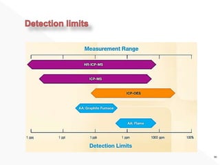 ICP - ICP/MS comparison | PPTX