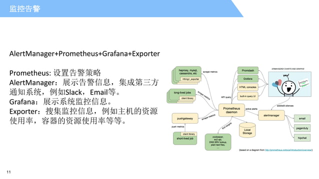 IBM Cloud Private Introduction | PDF | Cloud Computing | Internet