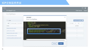 IBM Cloud Private Introduction | PPT