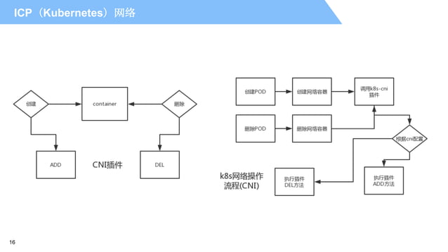 IBM Cloud Private Introduction | PDF | Cloud Computing | Internet
