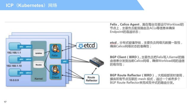 IBM Cloud Private Introduction | PDF | Cloud Computing | Internet