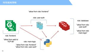 IBM Cloud Private Introduction | PPT