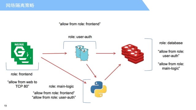 IBM Cloud Private Introduction | PDF | Cloud Computing | Internet