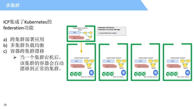 Ibm Cloud Private Introduction Ppt 6862