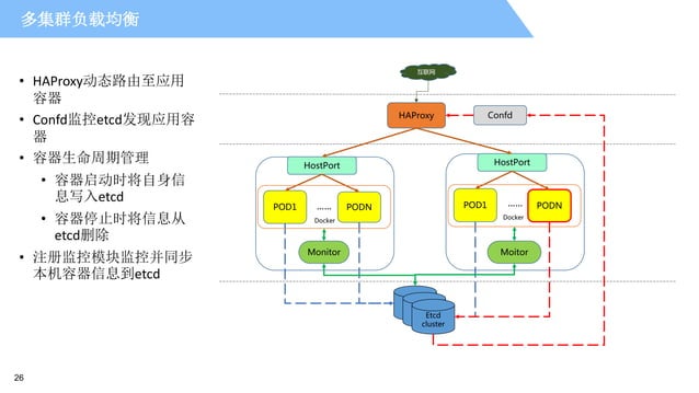 IBM Cloud Private Introduction | PDF | Cloud Computing | Internet