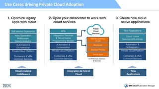 IBM Cloud Private Introduction | PPT