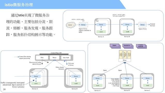 IBM Cloud Private Introduction | PDF | Cloud Computing | Internet