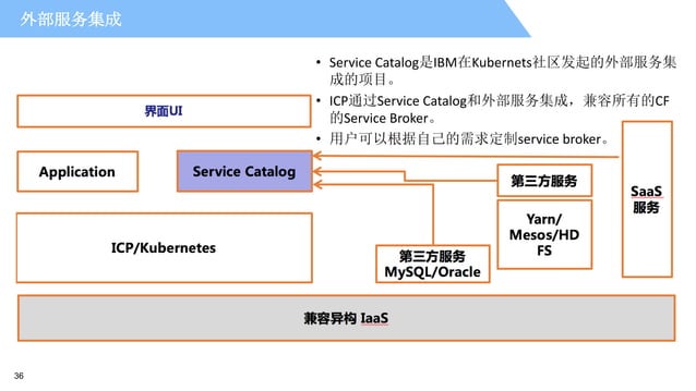 IBM Cloud Private Introduction | PDF | Cloud Computing | Internet