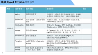 IBM Cloud Private Introduction | PPT