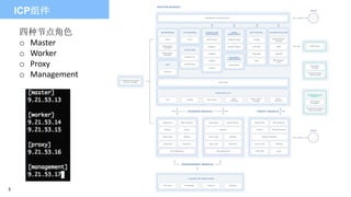 IBM Cloud Private Introduction | PPT