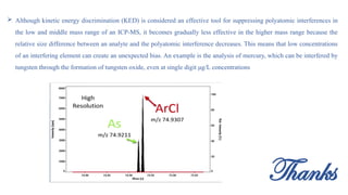 ICP-MS Understanding of Critical Steps Involve During Method ...
