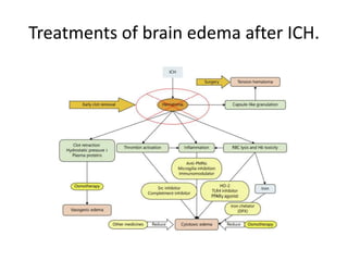 ICP 2o Traumatic ICH vs contusion ( TBI).pptx