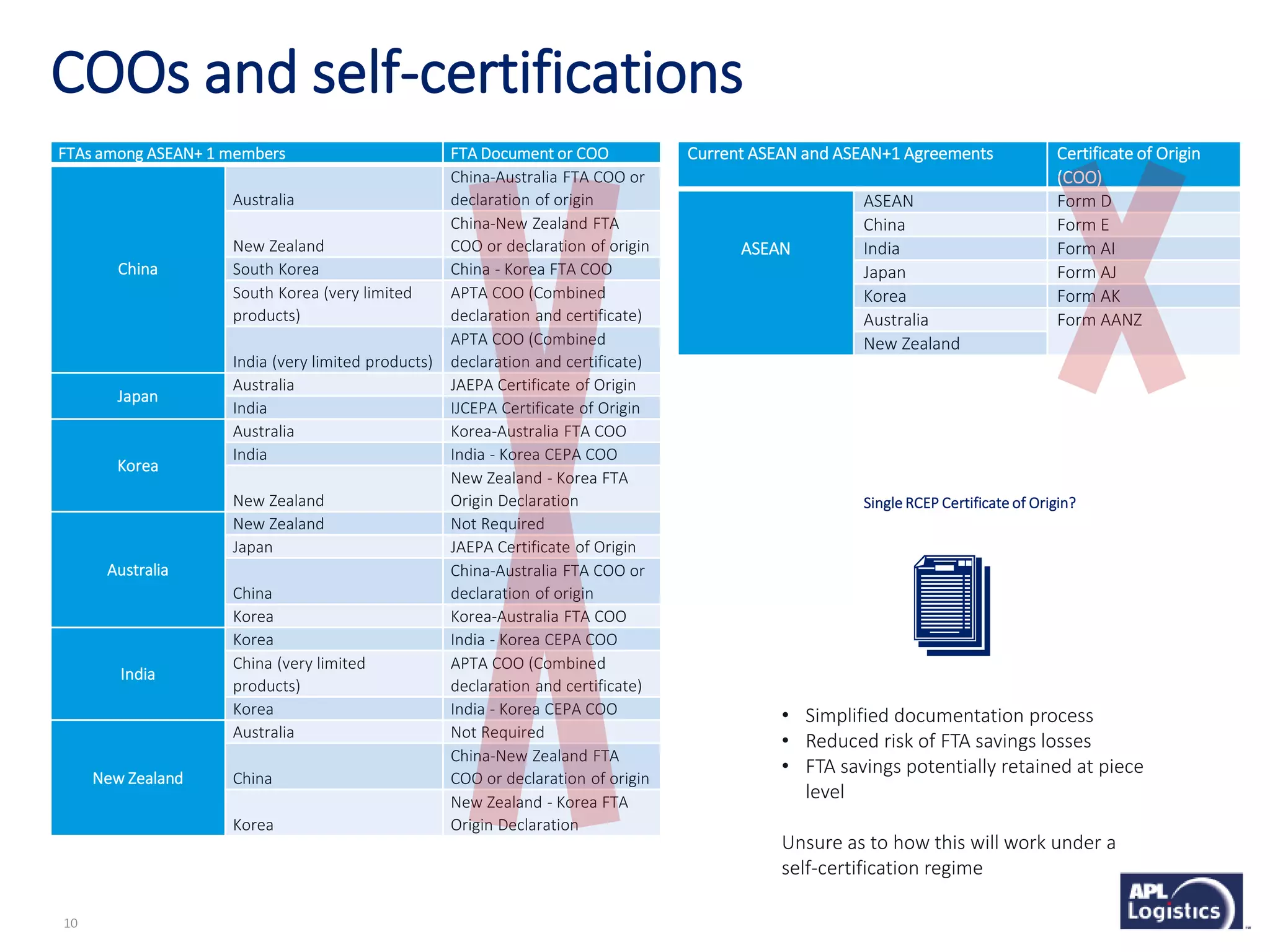 The Mega FTAs: RCEP and CPTPP | PDF