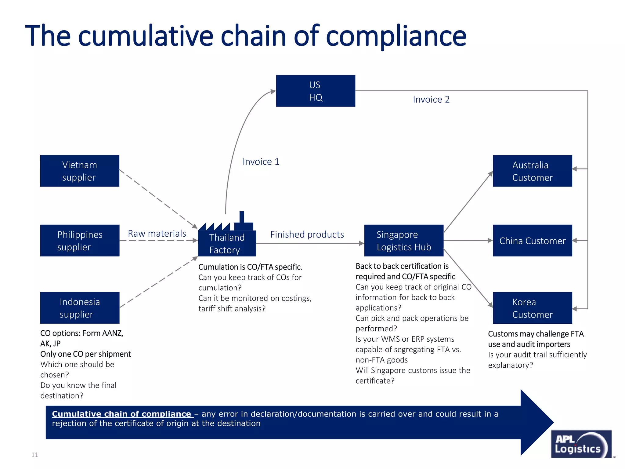The Mega FTAs: RCEP and CPTPP | PDF
