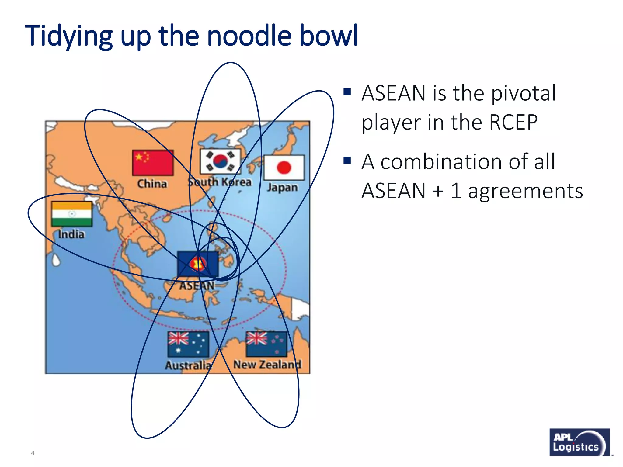 The Mega FTAs: RCEP and CPTPP | PDF