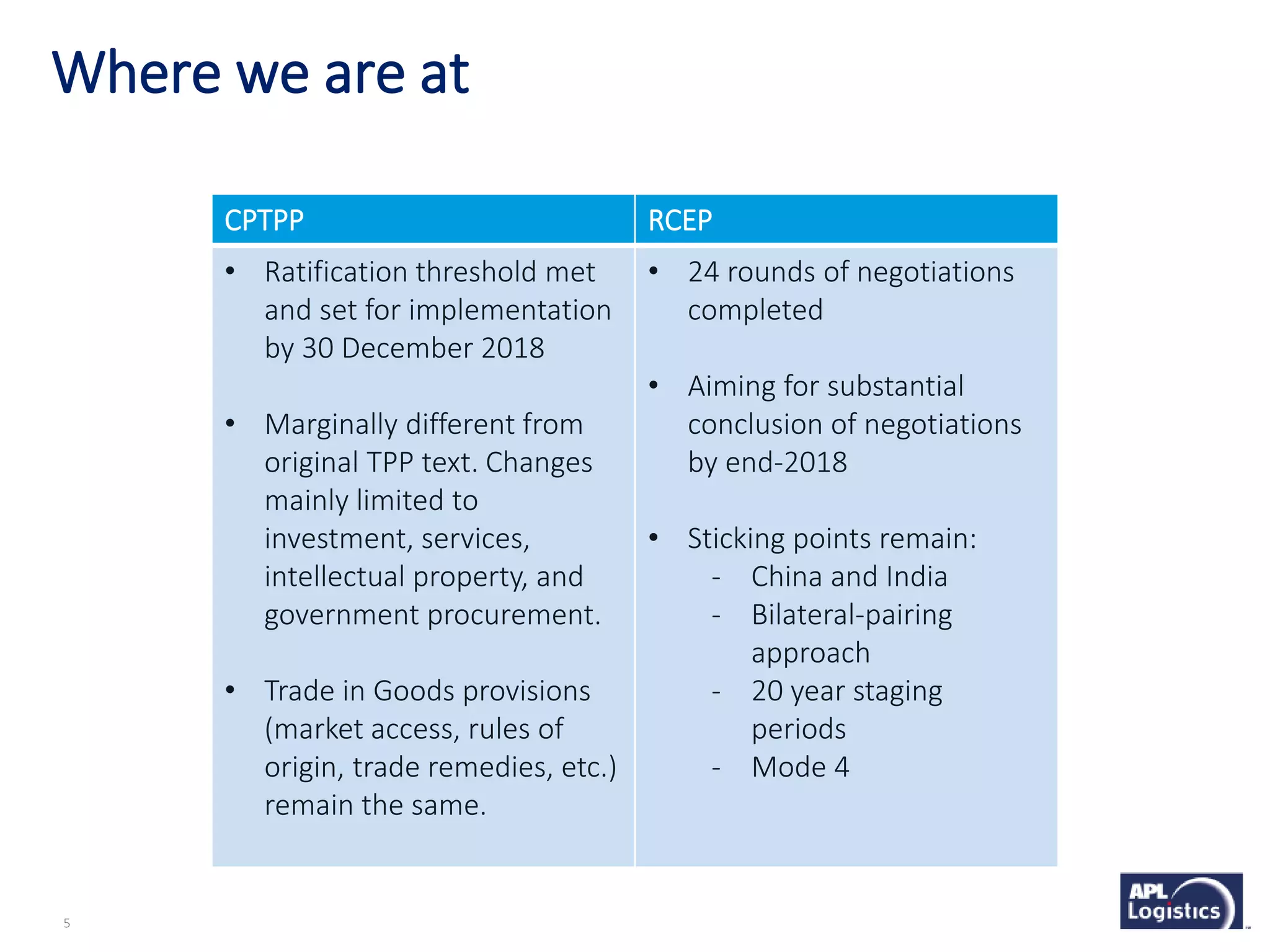 The Mega FTAs: RCEP and CPTPP | PDF