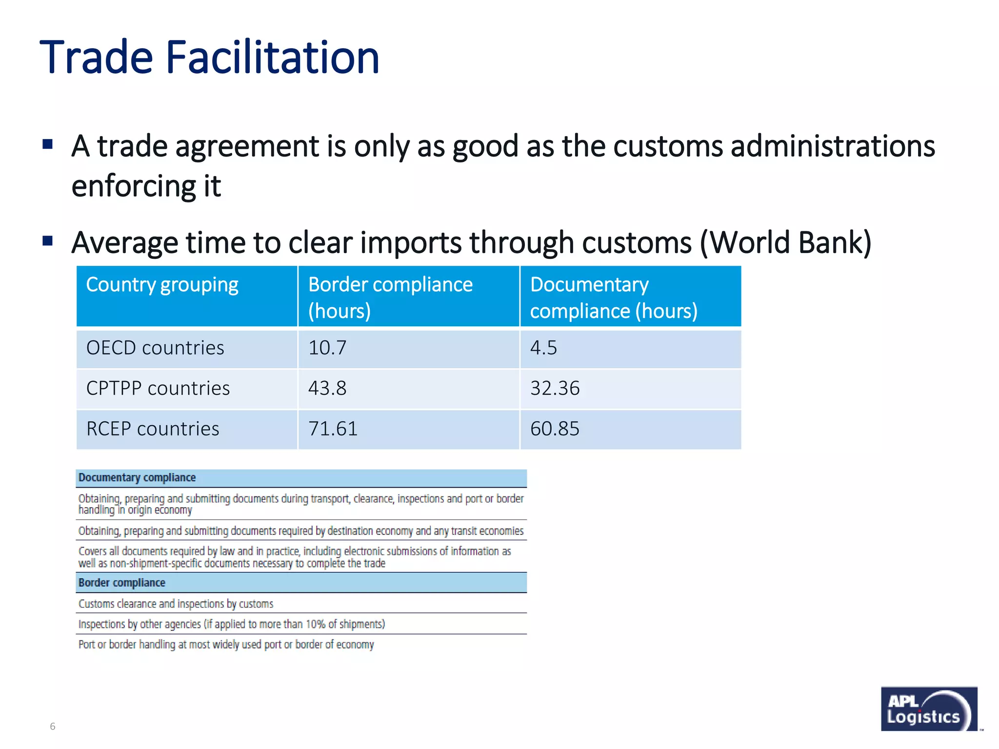 The Mega Ftas Rcep And Cptpp Ppt