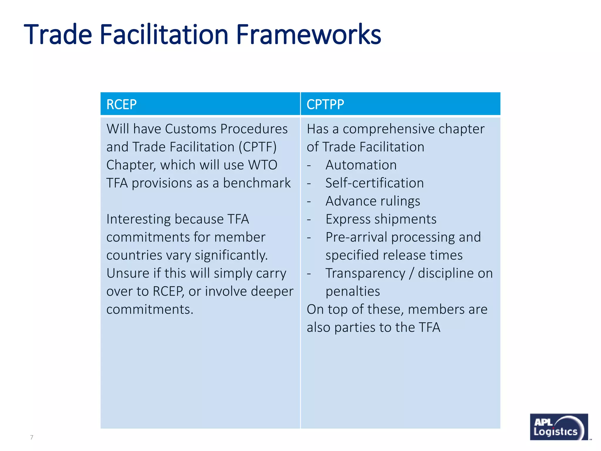 The Mega FTAs: RCEP and CPTPP | PDF